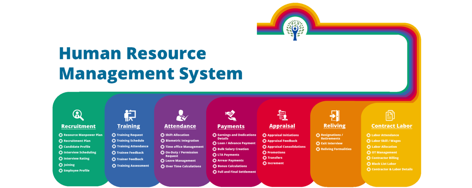 Human-Resource-Management-System | Swifnix Technologies