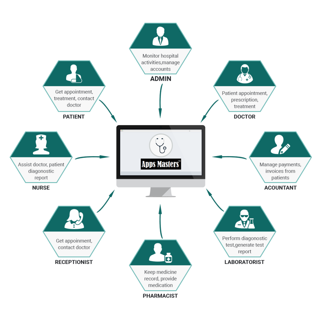 Clinic Management Solution | Swifnix Technologies